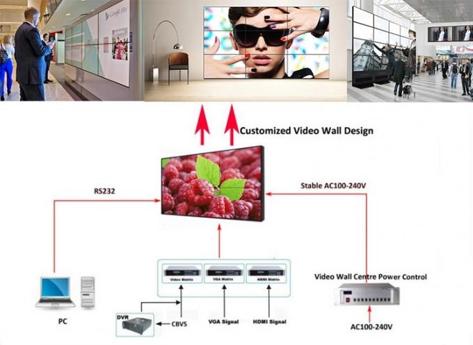 Super Narrow FHD Digital Signage Video Wall Display Monitors 1.8mm 50Hz ...